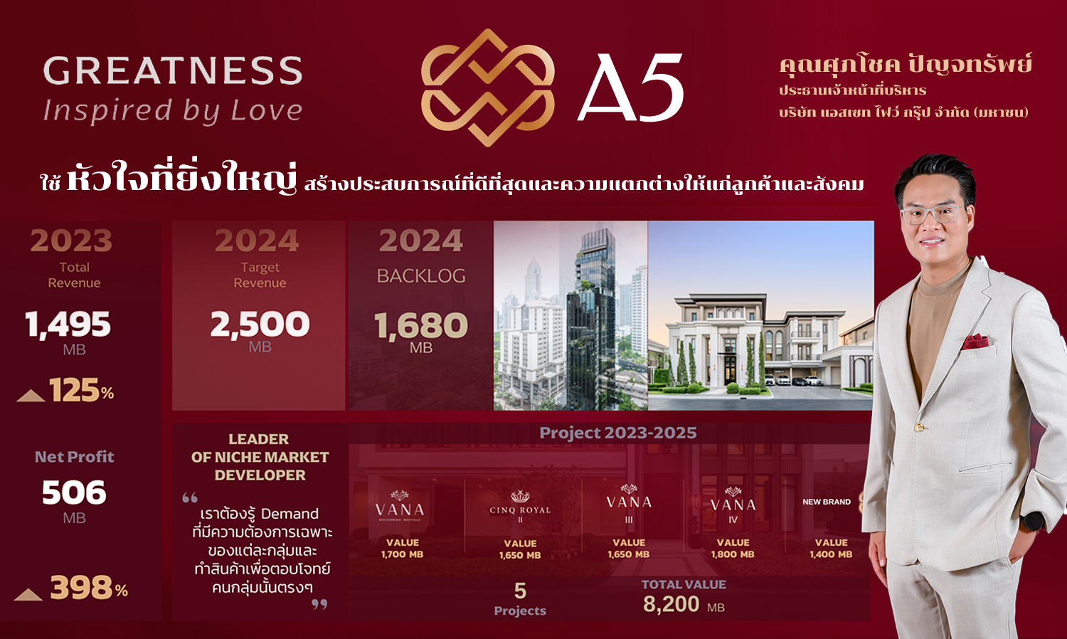 A5 Unveils Roadmap To Conquer The Luxury Home Market With 5 Projects a5-unveils-roadmap-to-conquer-the-luxury-home-market-with-5-projects