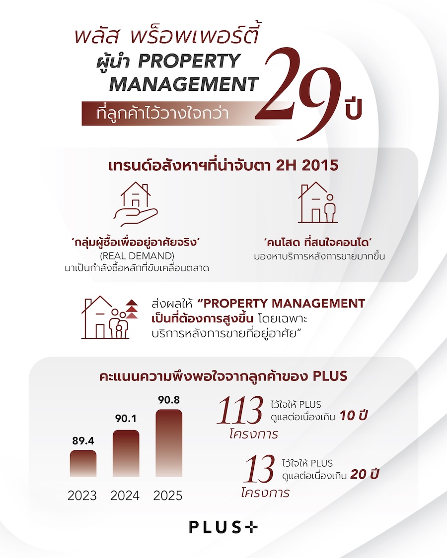 Plus Property Unveils Strategies to Boost Property Management Business ...