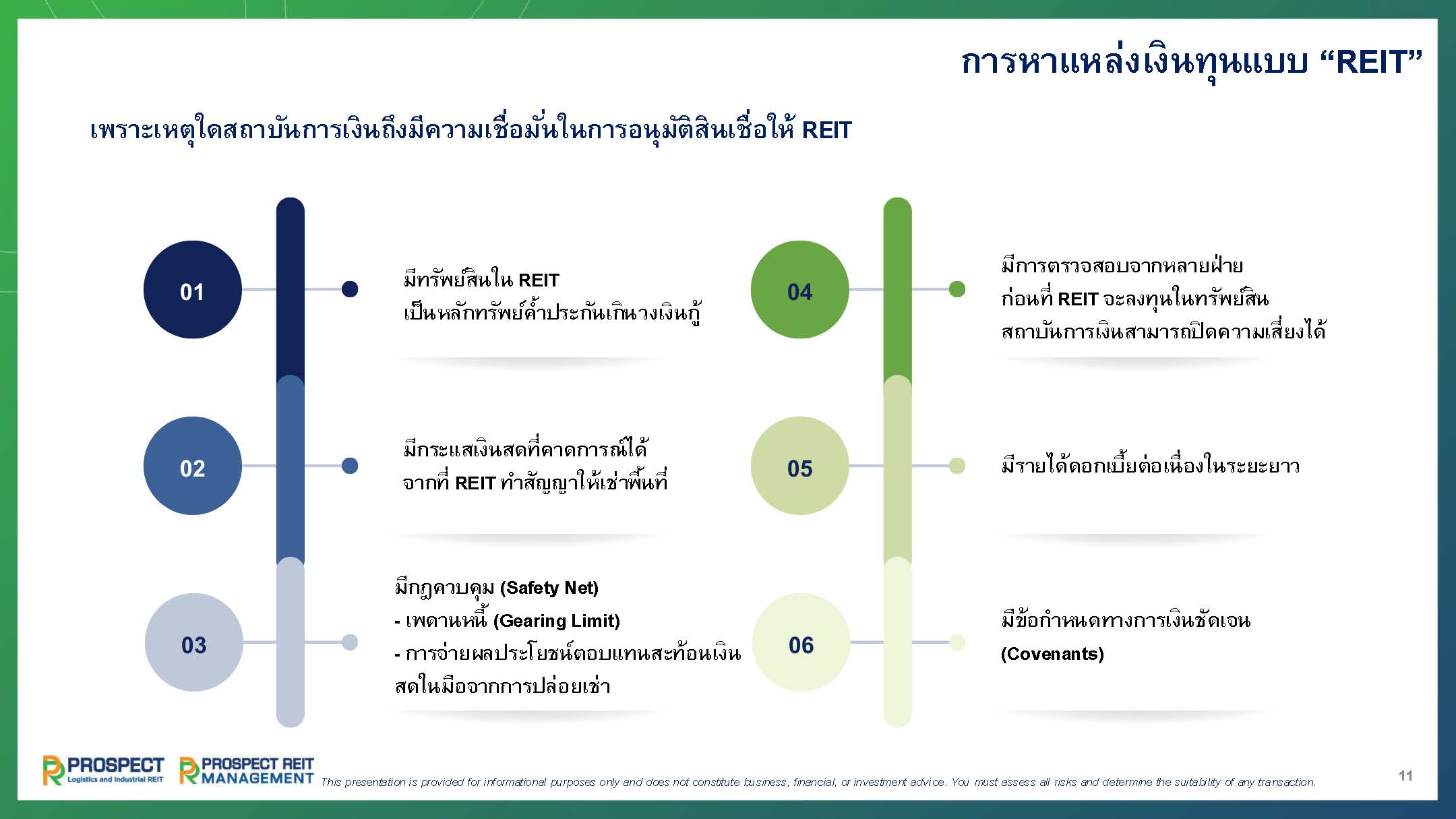 REITs: A New Investment Strategy in Real Estate for Converting Assets ...
