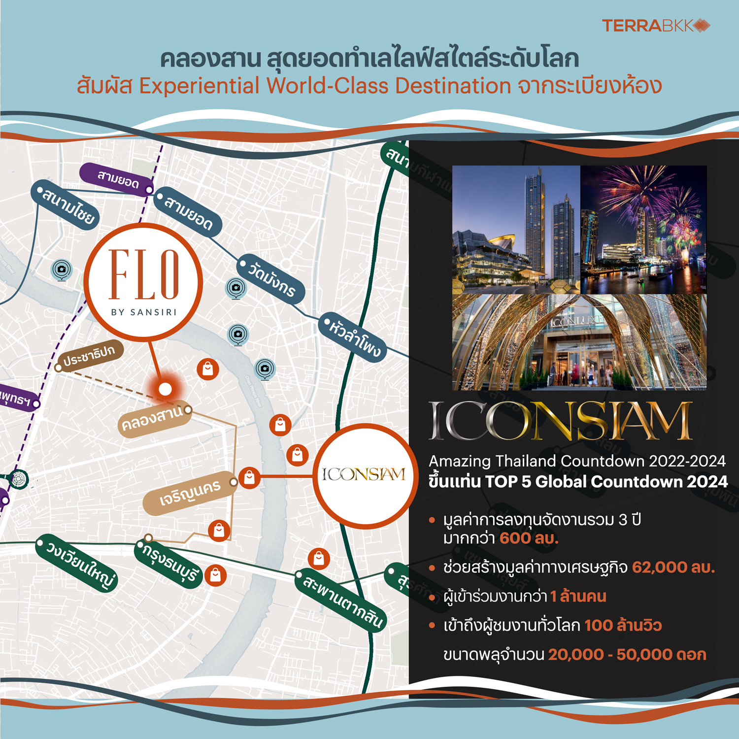 Go with the FLO คอนโดพร้อมอยู่ บนทำเลคลองสาน วิวแม่น้ำ ใกล้ iconsiam ...