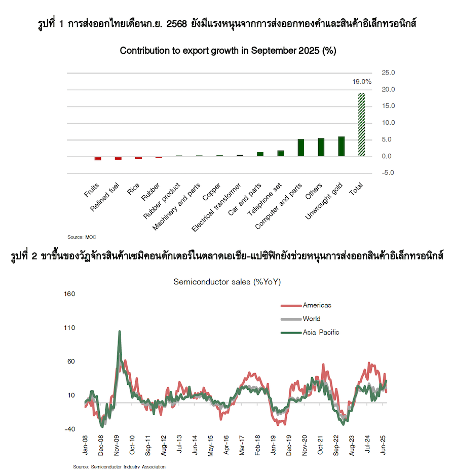 Thai Exports in September 2025 Surpass Expectations with 19.0% YoY ...