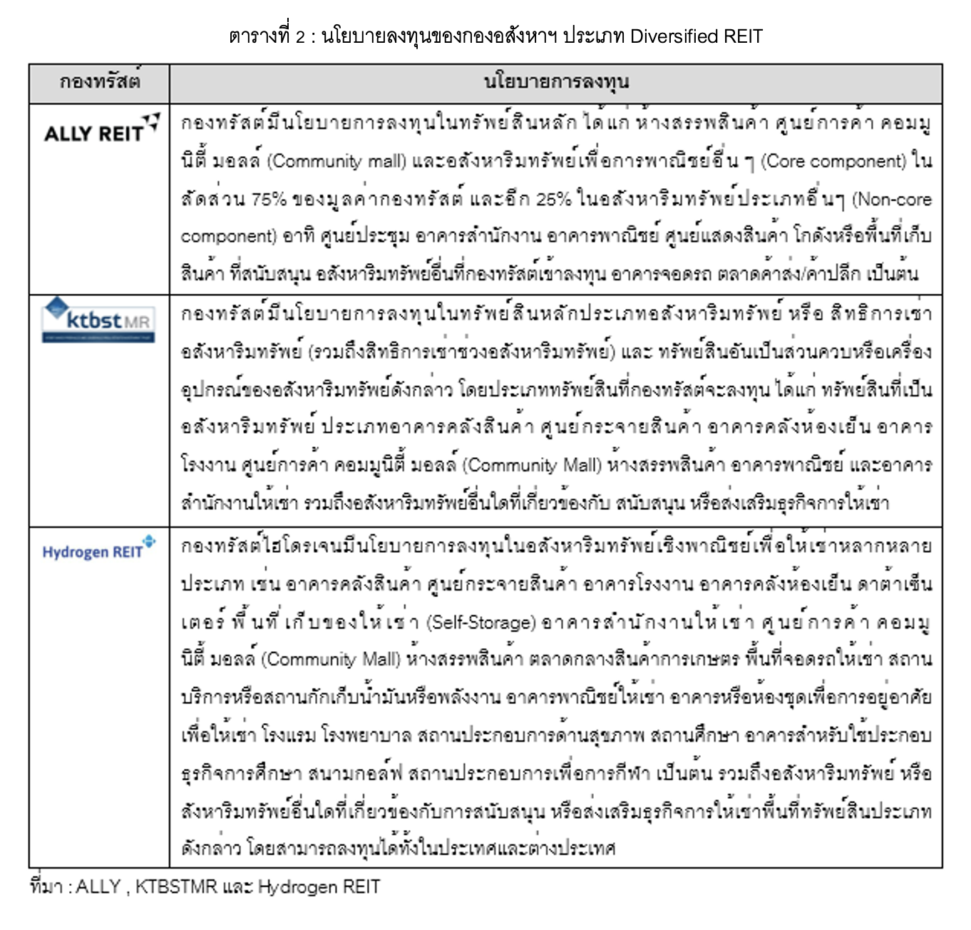 อีกทางเลือกหนึ่งกับการลงทุนในทรัสต์เพื่อการลงทุนอสังหาริมทรัพย์ประเภท ...